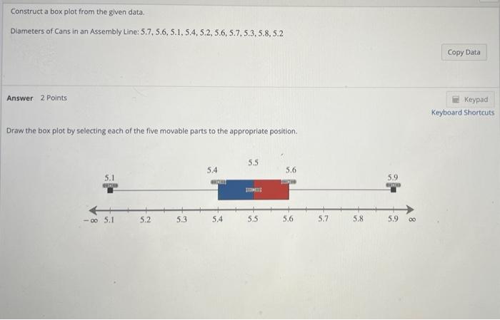 Solved Construct a box plot from the given data. Diameters | Chegg.com