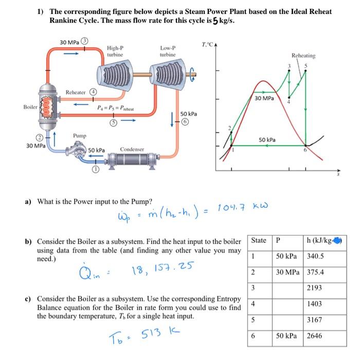 Solved 1) The corresponding figure below depicts a Steam | Chegg.com