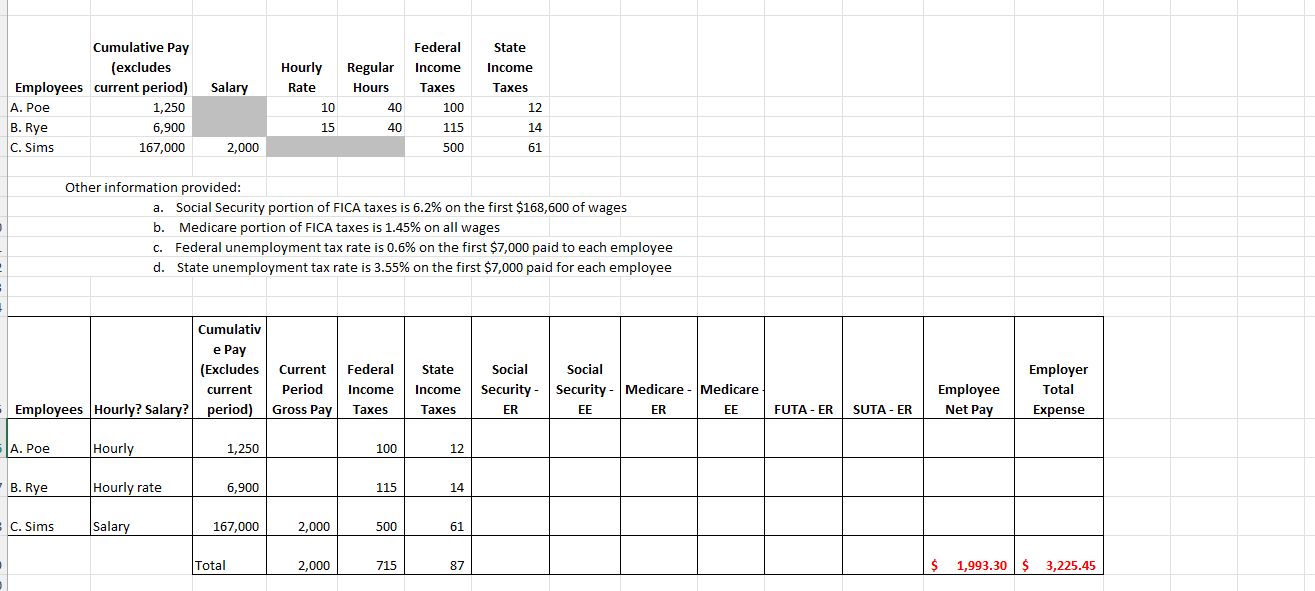 Solved Please help fill out this payroll sheet. Formulas | Chegg.com