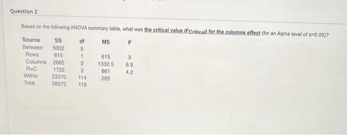 Solved Based on the following ANOVA summary table, what was | Chegg.com