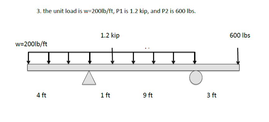 Solved the unit load is w=200lbft,P1 ﻿is 1.2kip, and P2 ﻿is | Chegg.com