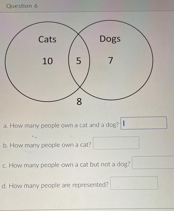 Solved Question 6 Cats Dogs 10 5 7 8 a. How many people own | Chegg.com