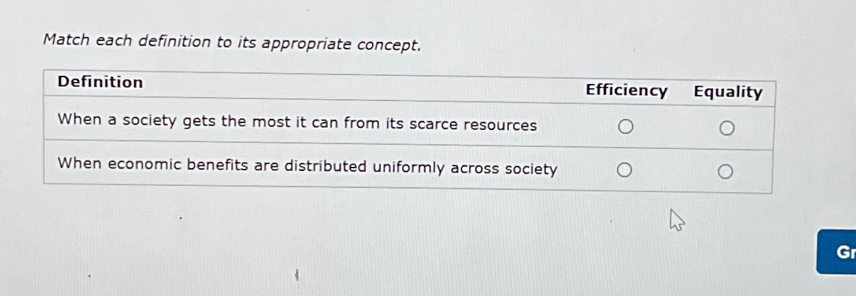 Solved Match each definition to its appropriate | Chegg.com