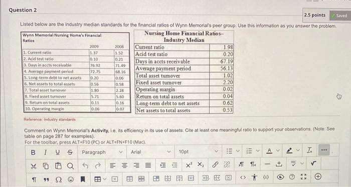 Solved Comment on Wynn Memorial's Activity, L.e. its | Chegg.com