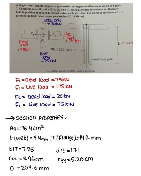 Solved A single storey column supports a symmetrical | Chegg.com