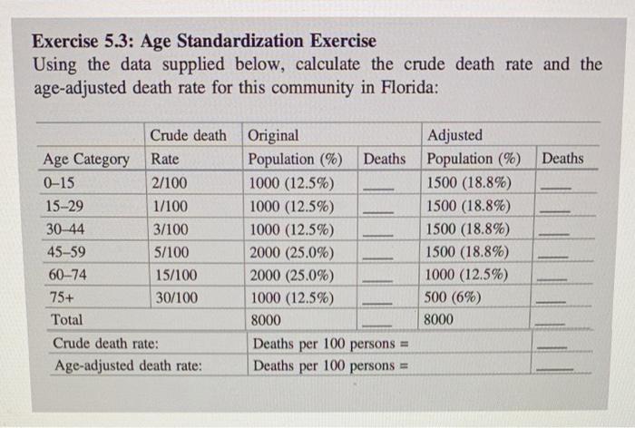 Solved Exercise 5.3: Age Standardization Exercise Using the | Chegg.com