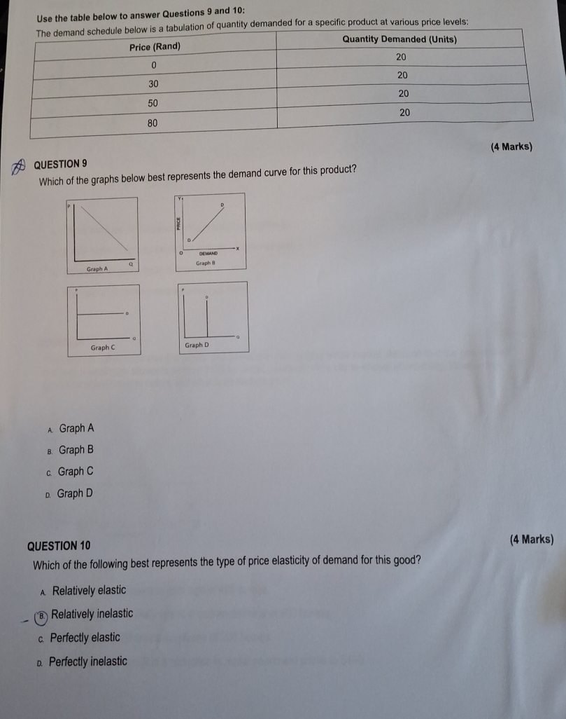Solved Use the table below to answer Questions 9 ﻿and 10:The | Chegg.com