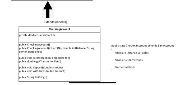 Solved Submit the following three files: - | Chegg.com