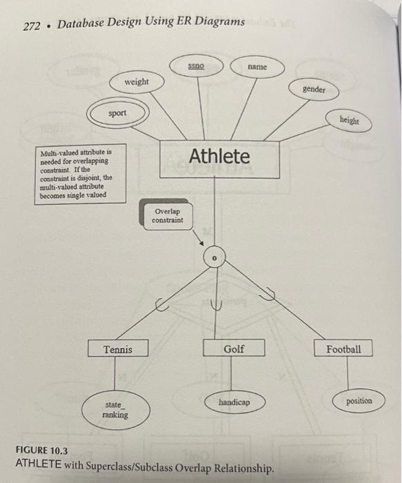 Solved 1. What is a specialization? Give an example of a | Chegg.com