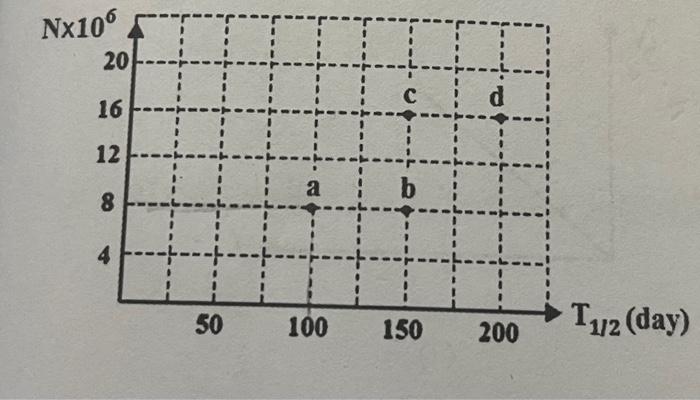 Solved The corresponding graph shows a group of points (a, | Chegg.com
