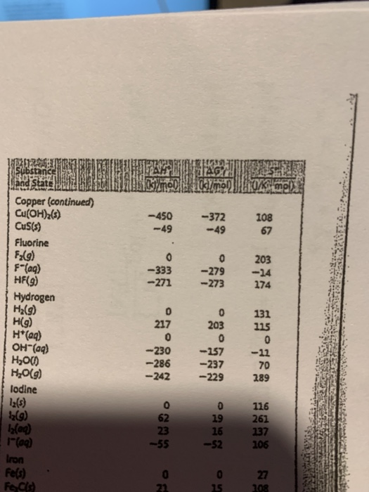Solved Calculate the Keq if the following reaction at 295K: | Chegg.com