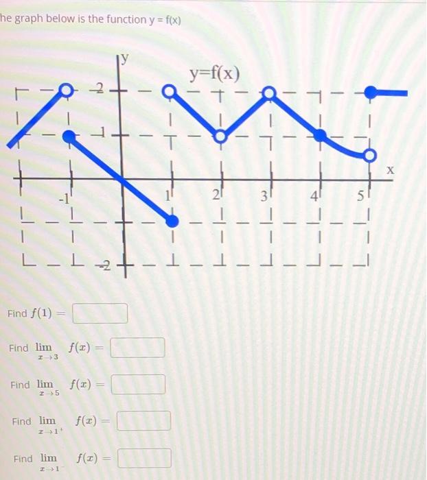 Solved he graph below is the function y=f(x) Find f(1)= Find | Chegg.com