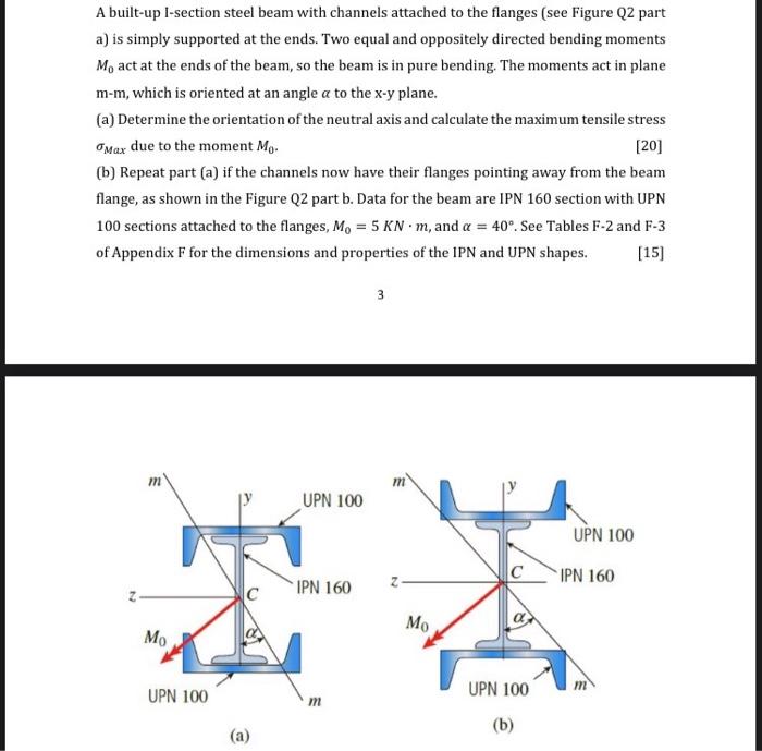 Solved A built-up I-section steel beam with channels | Chegg.com