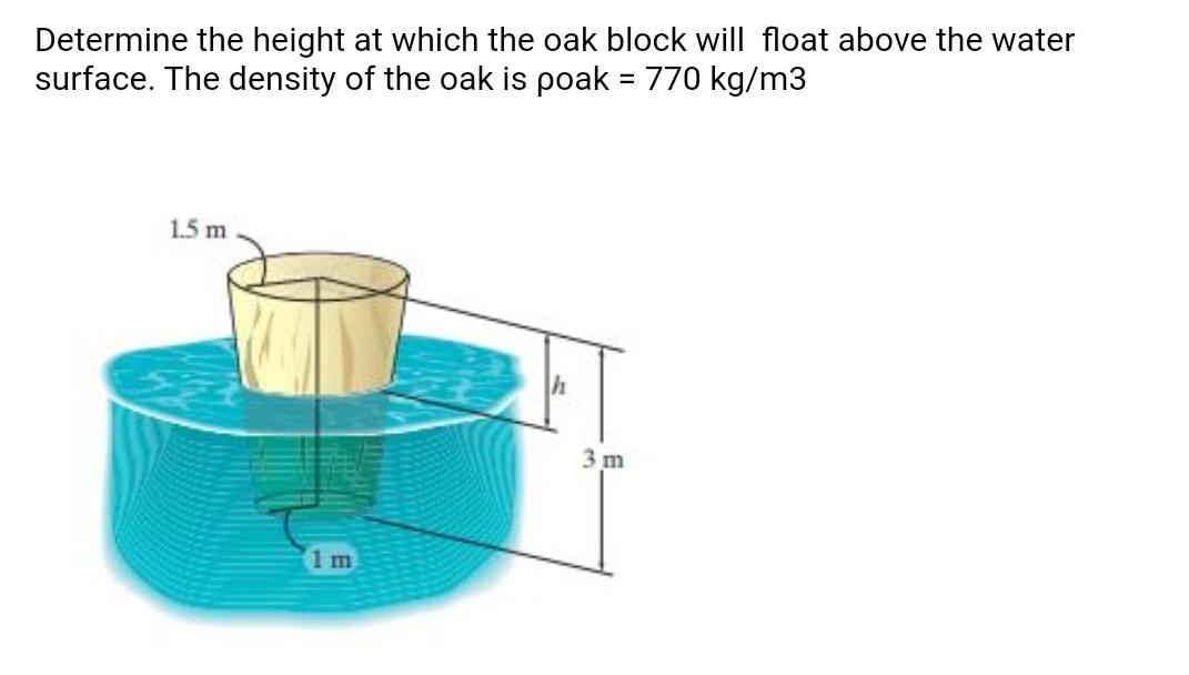 Solved Determine the height at which the oak block will | Chegg.com