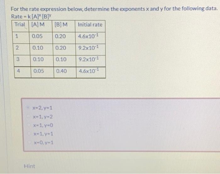 Solved For the rate expression below, determine the | Chegg.com