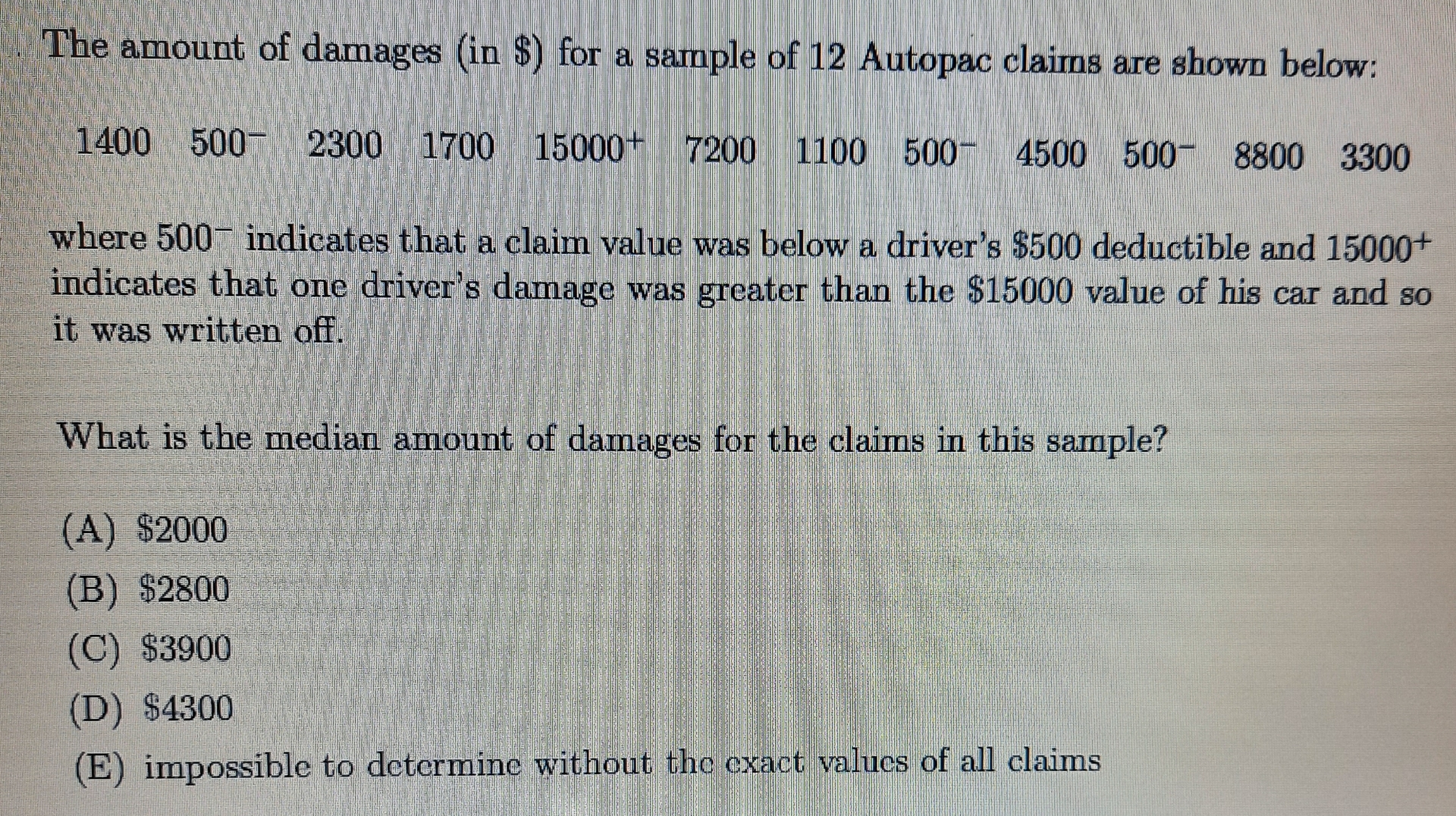Solved The amount of damages (in $ ) ﻿for a sample of 12 | Chegg.com