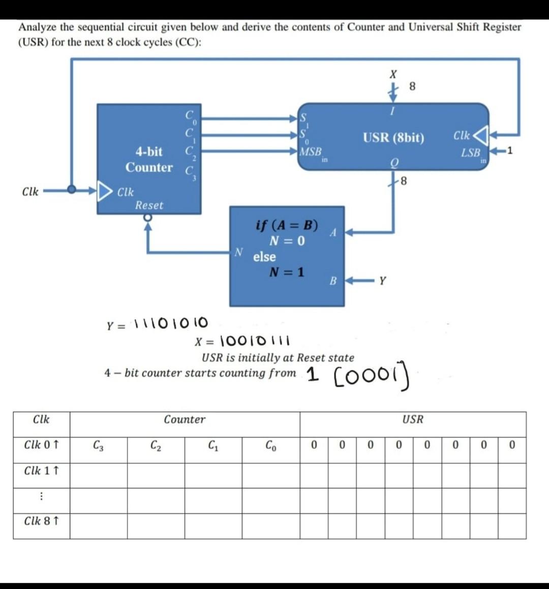 Solved Analyze the sequential circuit given below and derive | Chegg.com