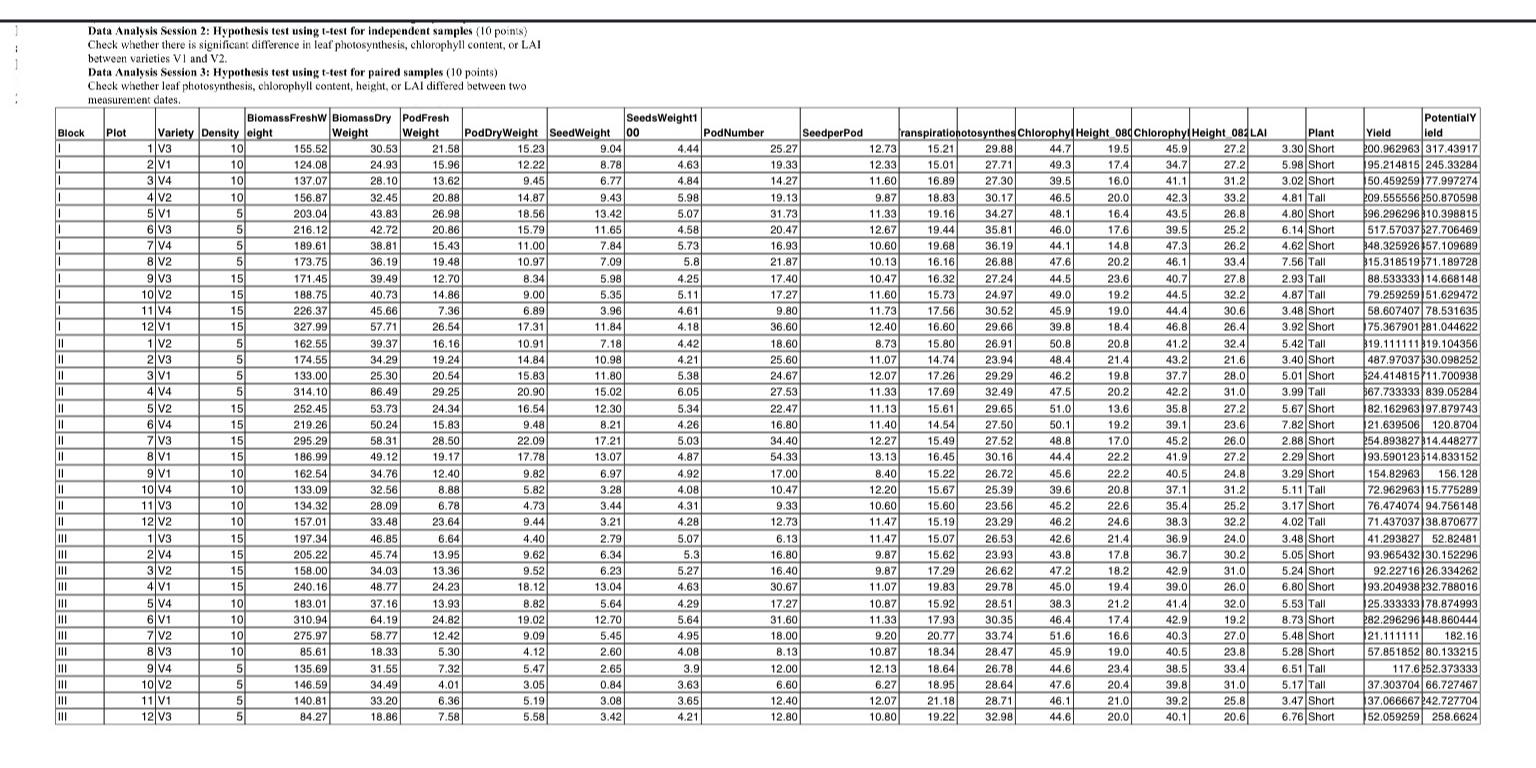 Data analysis session 2: Hypothesis test using l-lest | Chegg.com
