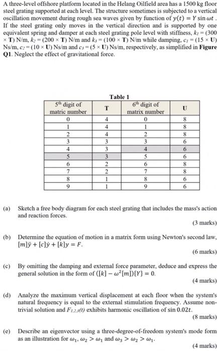 Solved A three-level offshore platform located in the Helang | Chegg.com