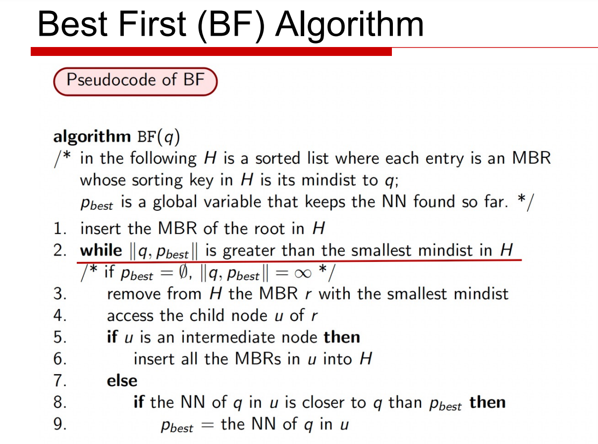 Solved Best First (BF) AlgorithmPseudocode of BFalgorithm | Chegg.com Solved Best First (BF) AlgorithmPseudocode of BFalgorithm | Chegg.com