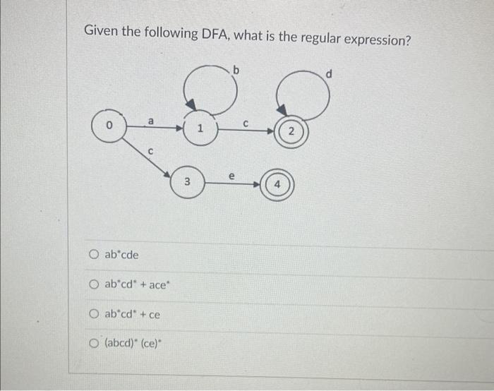 Solved Given the following DFA, what is the regular | Chegg.com
