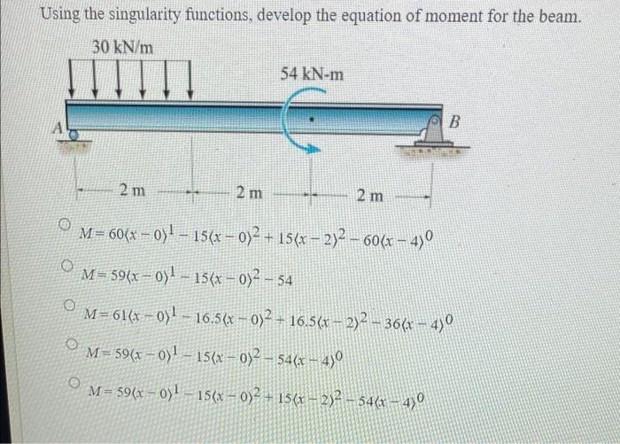 Solved Using the singularity functions, develop the equation | Chegg.com