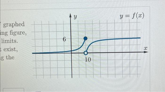 Solved For the function f graphed in the accompanying | Chegg.com