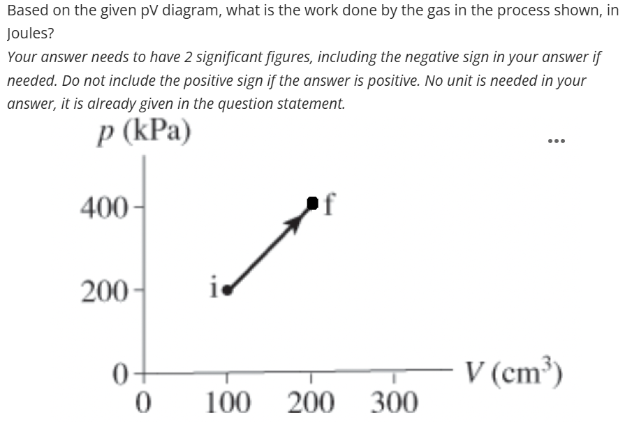 Solved Based on the given pV diagram, what is the work done | Chegg.com