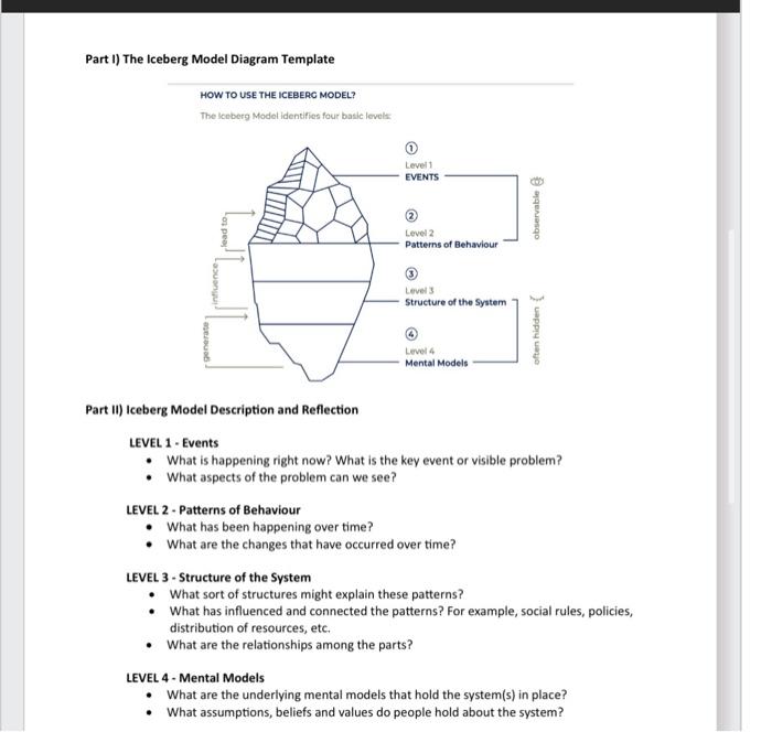SOCl 3001∼ Iceberg Model Assignment (10%) Purpose: | Chegg.com