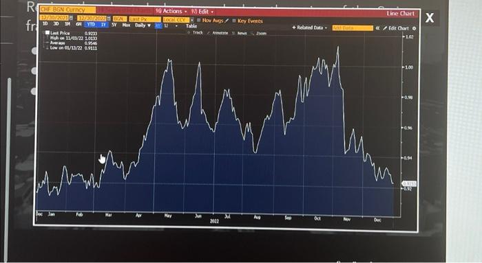 Solved review the charts ti calculate the price of the swiss | Chegg.com