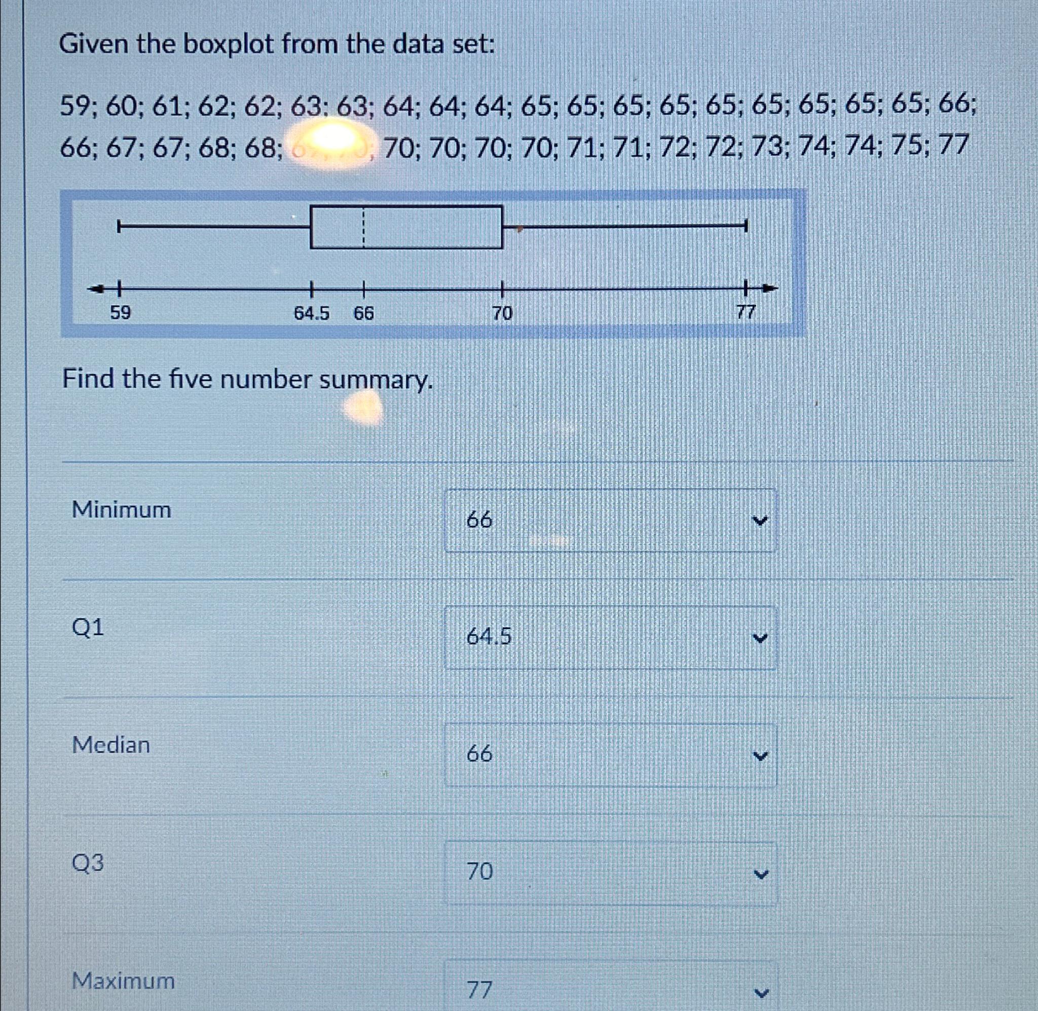 Solved Given the boxplot from the data | Chegg.com