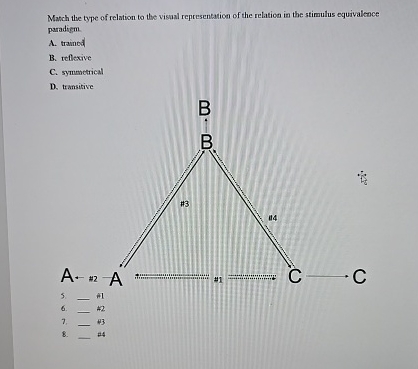 Solved Macch the type of relation to the visual | Chegg.com