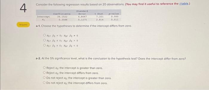 Solved Consider the following regression results based on 20 | Chegg.com