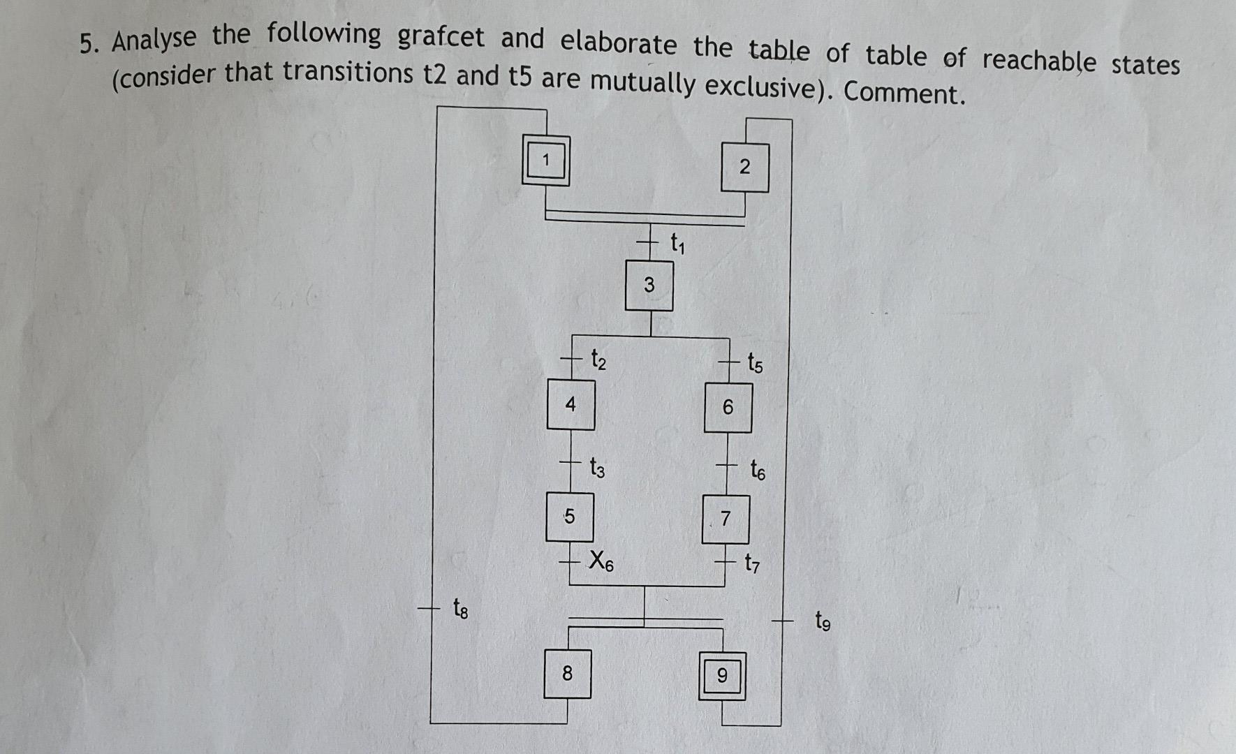 Solved 5. Analyse the following grafcet and elaborate the | Chegg.com