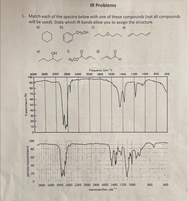 Solved IR Problems 1. Match each of the spectra below with | Chegg.com