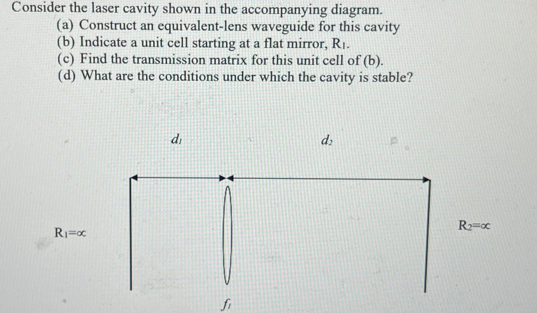 Solved Consider the laser cavity shown in the accompanying | Chegg.com