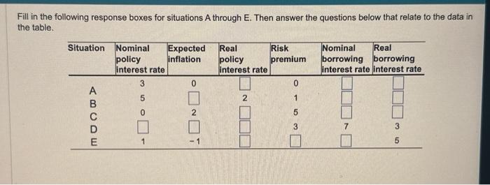 Solved Fill in the following response boxes for situations A | Chegg.com