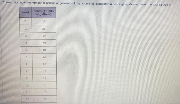 Thase data show the number of gallons of gasoline | Chegg.com