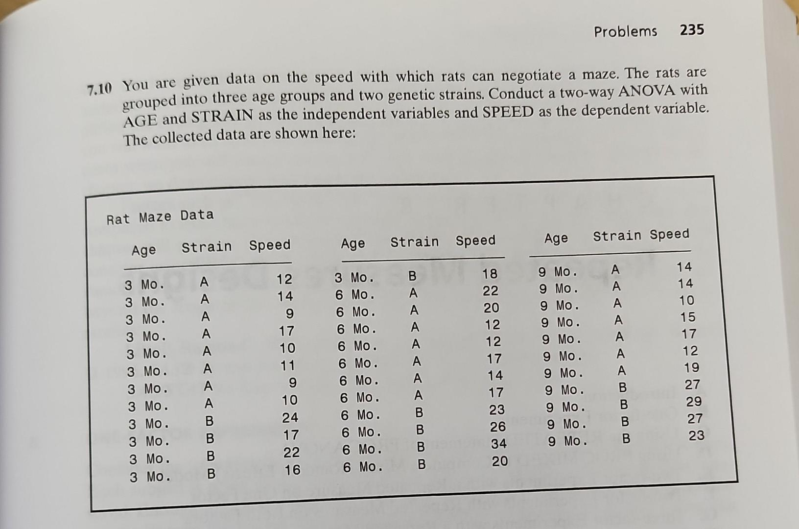 Solved 7.8 Run the following program to create the data set | Chegg.com