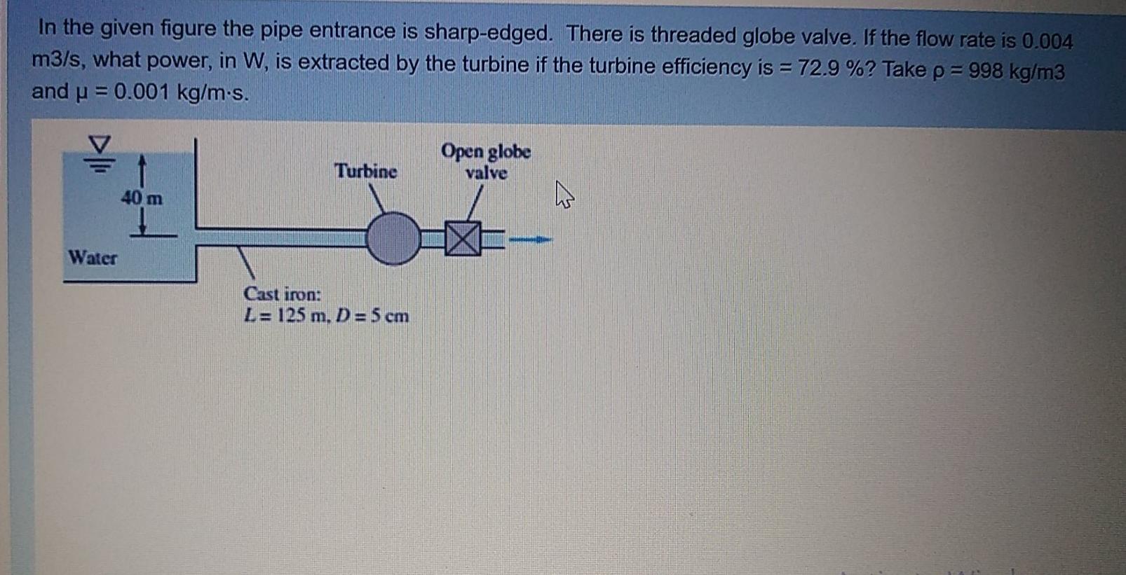 Solved In the given figure the pipe entrance is sharp-edged. | Chegg.com