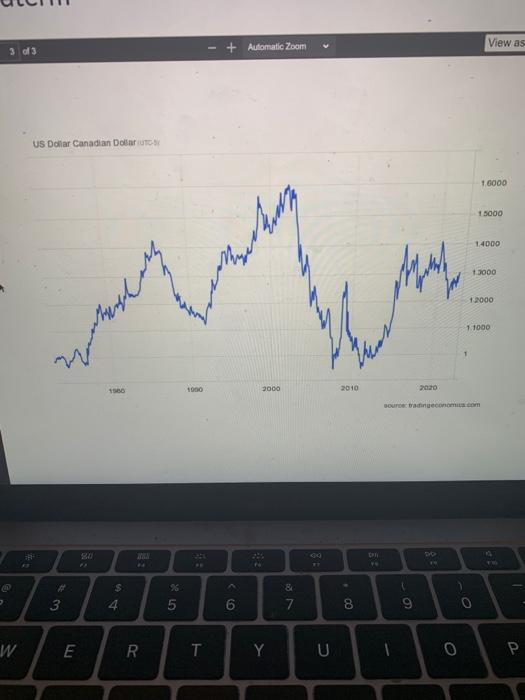 Solved 12. The following graph shows the Canadian Dollar - | Chegg.com
