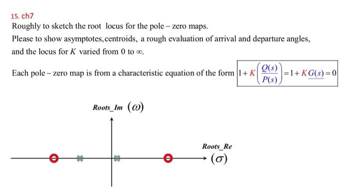 Solved 15. ch7 Roughly to sketch the root locus for the pole | Chegg.com