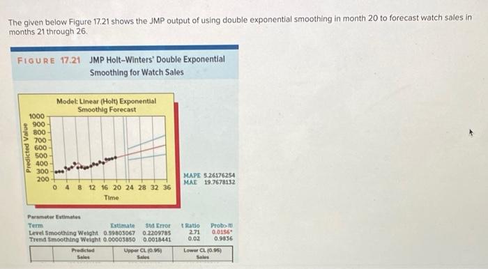 Solved The given below Figure 17.21 shows the JMP output of | Chegg.com