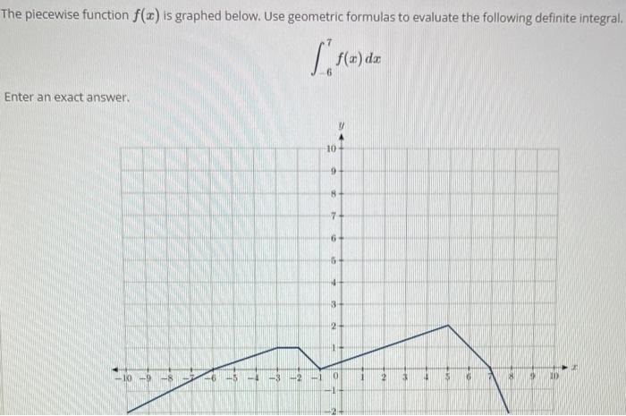 Solved The piecewise function f(x) is graphed below. Use | Chegg.com