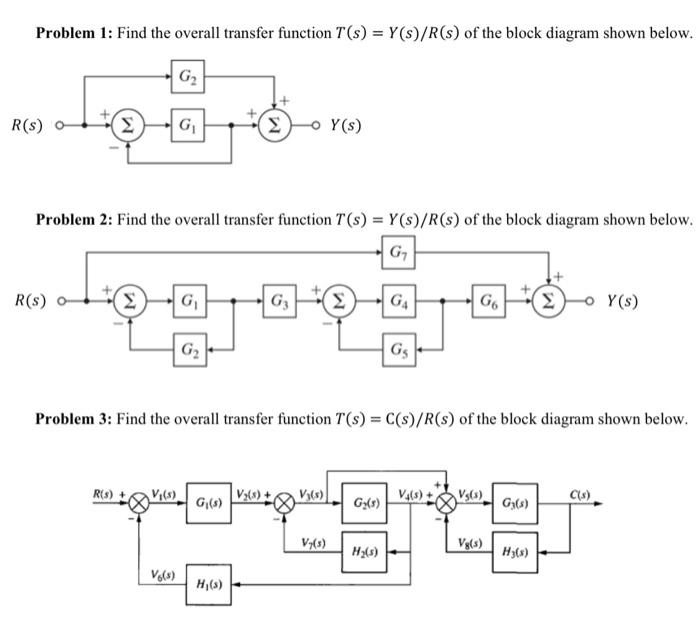 Solved Problem 1: Find the overall transfer function T(s) = | Chegg.com