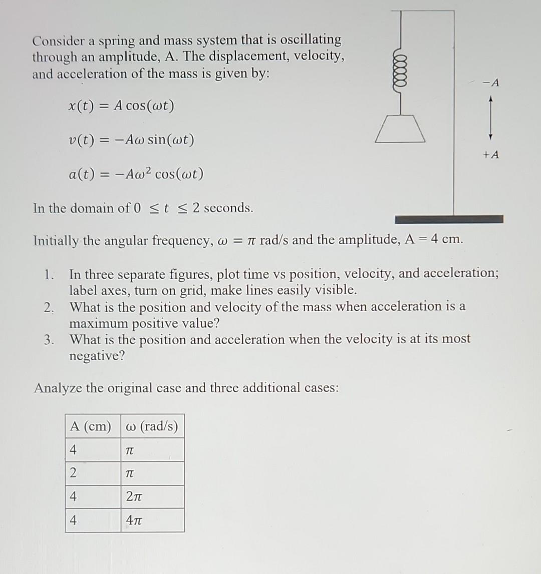 Solved Consider a spring and mass system that is oscillating | Chegg.com