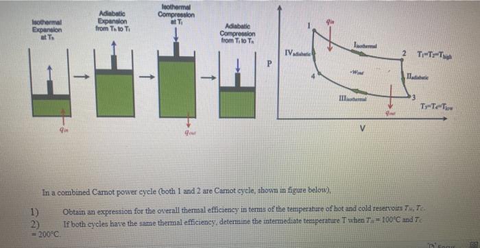 Solved Isothermal Compression Isothermal Expansion at TS | Chegg.com
