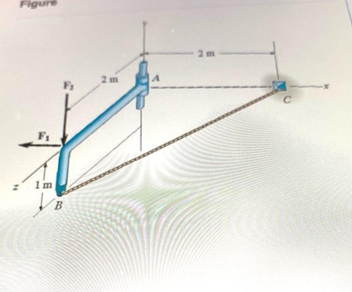 Solved Figure 2 m F F 1 m D B a cable Member AB is | Chegg.com
