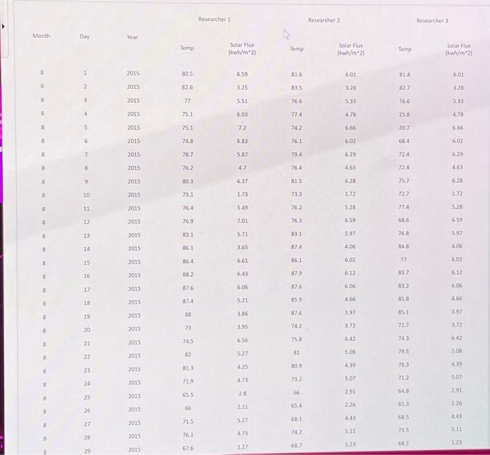 Solved In Week 2, you utilized Excel to analyze the data and | Chegg.com