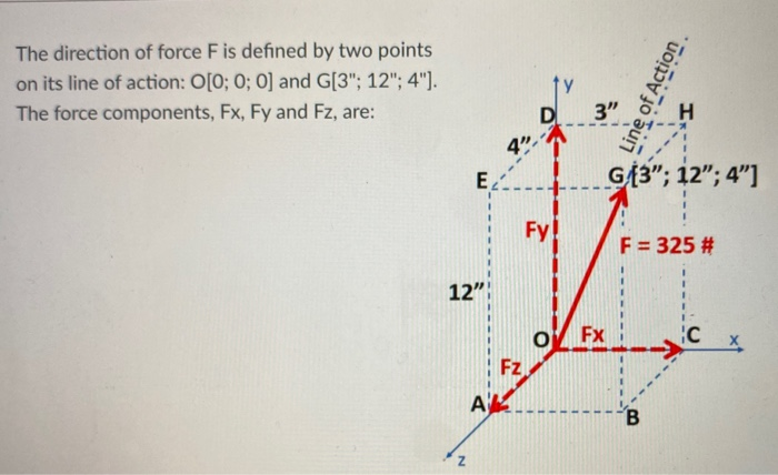 Solved The Direction Of Force F Is Defined By Two Points On Chegg